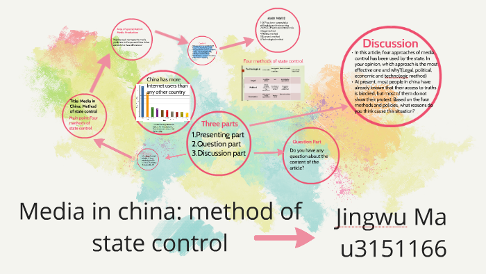 Media in china: method of state control by Jingwu Ma on Prezi