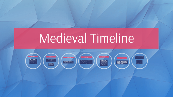 Medieval Timeline by Kate Canova on Prezi