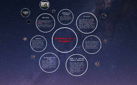 Darkness as a Metaphor by Julie Varghese on Prezi