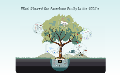 The 1990's Family by on Prezi