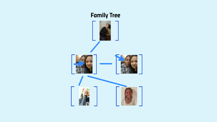 Family Tree by Daja Domingue on Prezi
