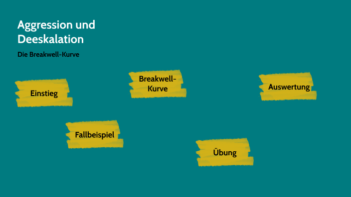 Breakwell-kurve by Dominique Jufer on Prezi