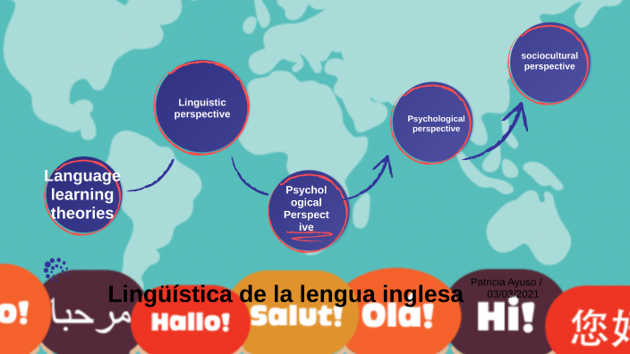 Language learning theories by patricia ayuso on Prezi