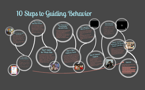 10 Steps to Guiding Behavior by Brittany Barnett on Prezi