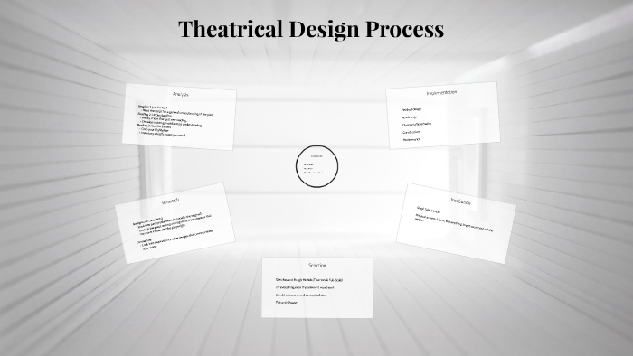 Theatrical Design Process by on Prezi