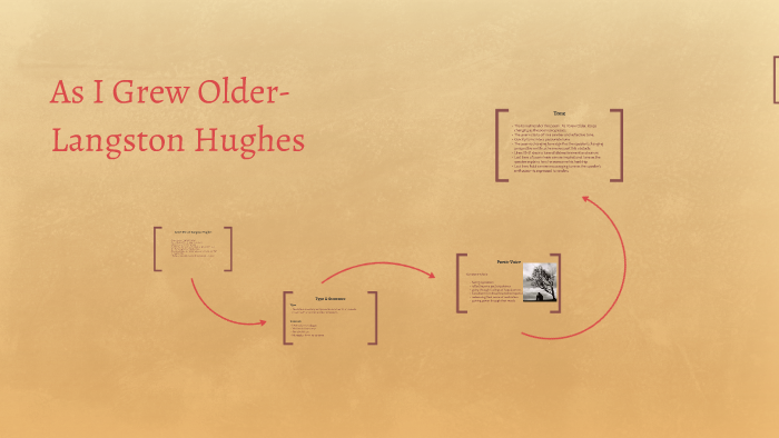 As I Grew Older- Langston Hughes by Vana Prasad on Prezi