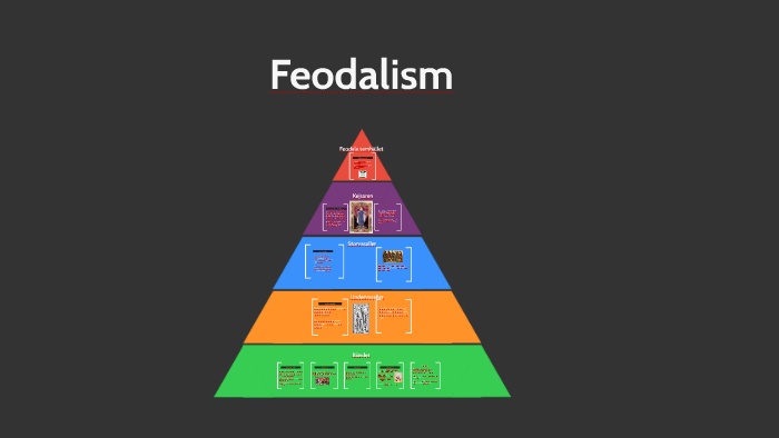 Feodalism by Niklas Aronsson on Prezi