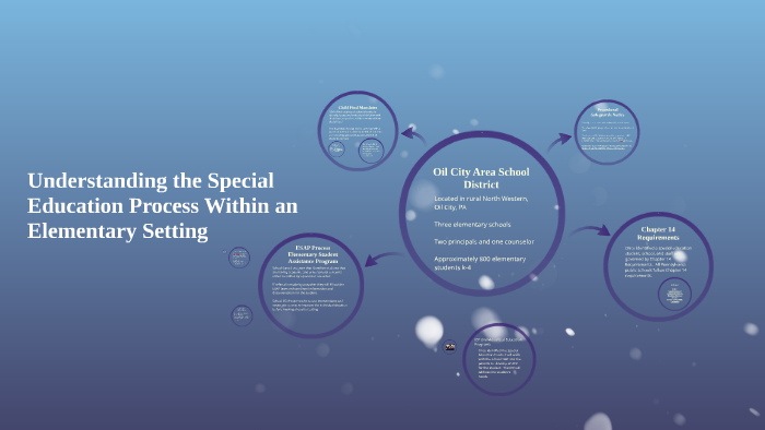 Understanding the Special Education Process by Amy Highfield