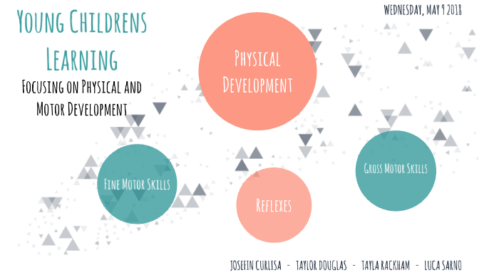 Human Development Seminar by Josefin Curlisa on Prezi
