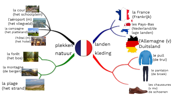 Frans Mindmap by Coen Dix on Prezi