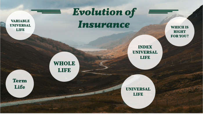 EVOLUTION OF INSURANCE by Richie Phan on Prezi
