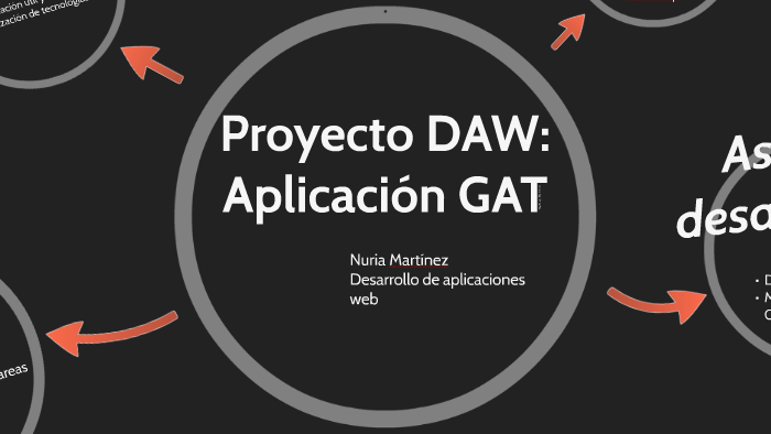 Proyecto DAW: by Nuria Martínez on Prezi