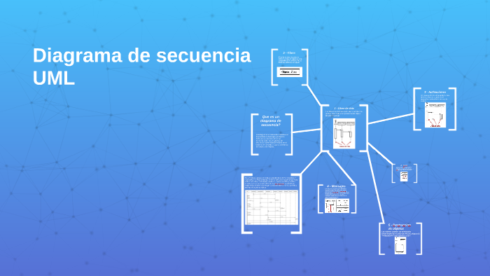 Diagrama de secuencia UML by alejandro fuentes on Prezi Diagrama de secuencia UML by alejandro fuentes on Prezi