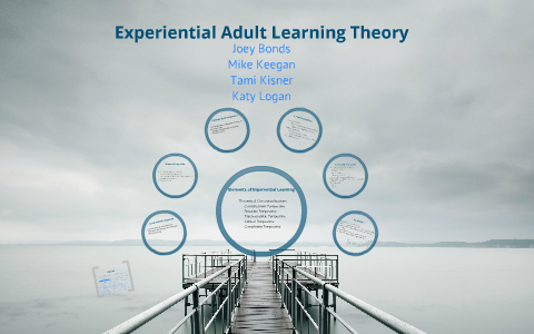 Experiential Adult Learning Theory by Michael Keegan on Prezi