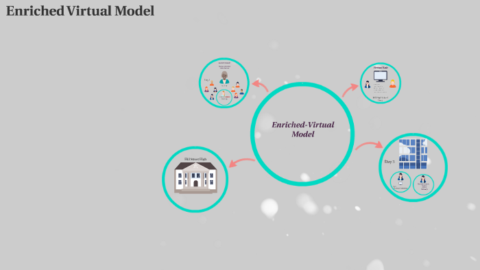 Enriched-Virtual Model by Dorothy Morris-Ross on Prezi