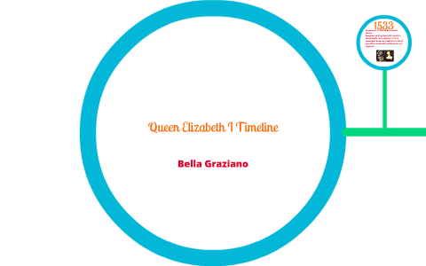 Queen Elizabeth I Timeline by Bella Graziano on Prezi