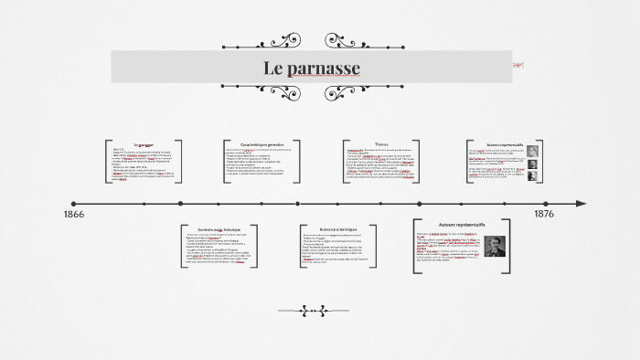 Le parnasse by Riley Woods on Prezi