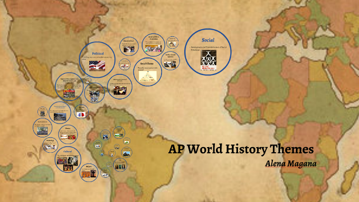 AP World History Themes by alena magana on Prezi