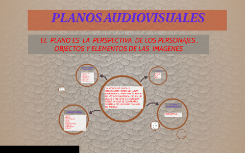 PLANOS AUDIOVISUALES by alejandra torres on Prezi