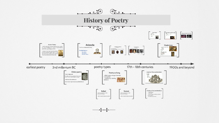 History of Poetry by Mark Castillo on Prezi