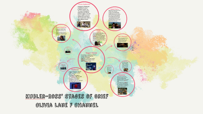 Kubler-Ross' Stages of Grief by Olivia Lane on Prezi