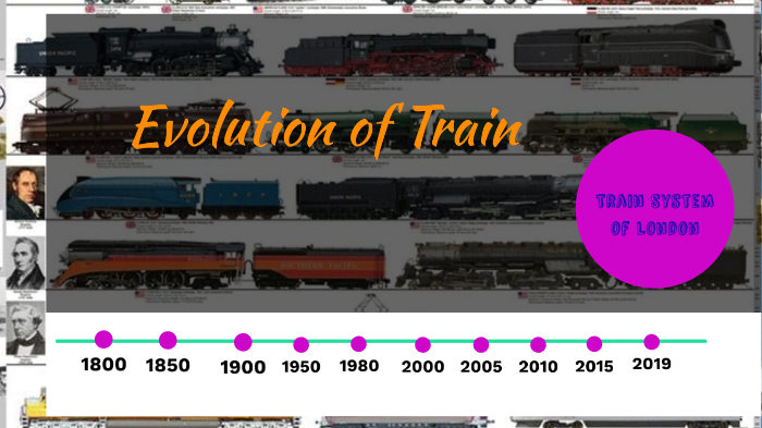 Evolution of Train by roseville songalia on Prezi