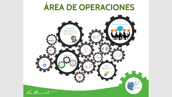 PRESENTACION AREA DE OPERACIONES by camilo garzon on Prezi
