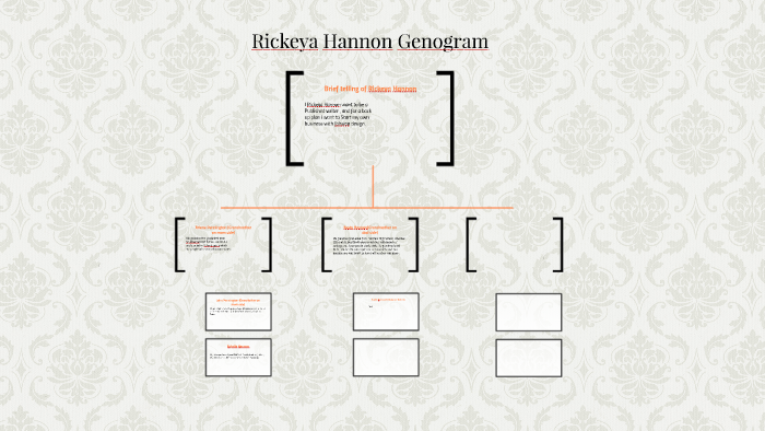 Family Tree by Rickeya Hannon on Prezi