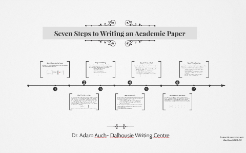 Seven Steps To Writing An Academic Paper By Adam Auch