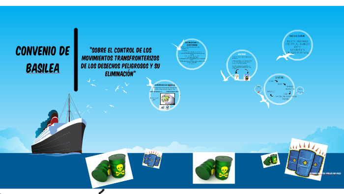 CONVENIO DE BASILEA by Jhon alexander Rozo Vallejo on Prezi