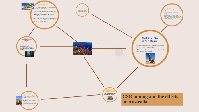 CSG mining by Chris Hetherton on Prezi