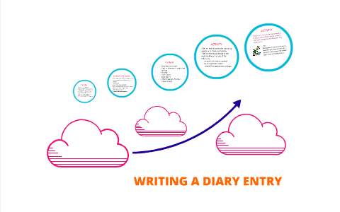 Writing a Diary Entry by S Conlon on Prezi