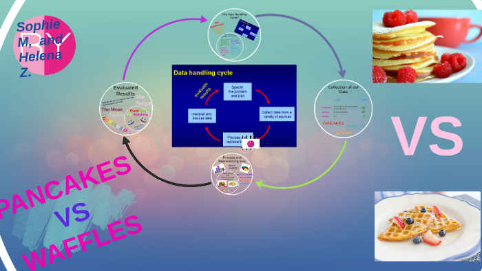 PANCAKES VS WAFFLES by Sophie Matthews on Prezi