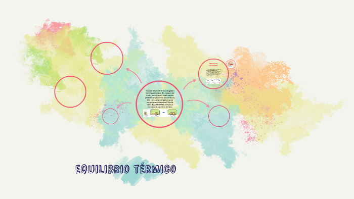 equilibrio térmico by sharon esquivel patiño on Prezi
