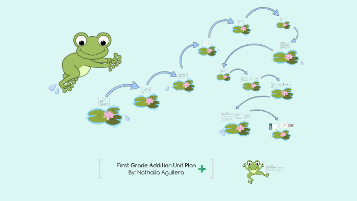 First Grade Addition Unit Plan by Nathalia Aguilera on Prezi