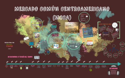 MERCADO COMÚN CENTROAMERICANO (mCCA) by AnaMa Quinto on Prezi