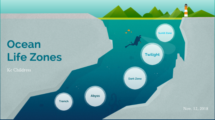 Ocean Life Zones by Kc Childress on Prezi
