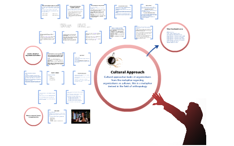 Cultural Approach to Organizational Culture by Stephanie Robertson on Prezi
