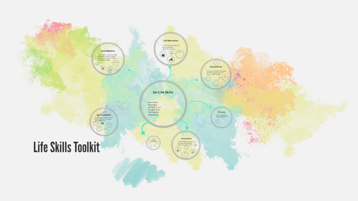 LIfe Skills Toolkit by Hillary Jastorff on Prezi
