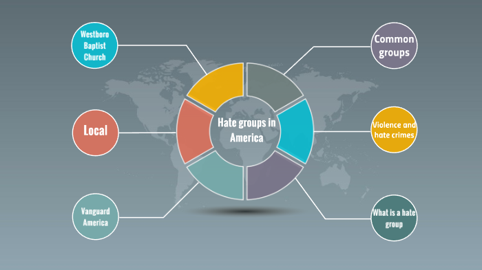 Hate groups in America by Elizabeth Hetzel on Prezi