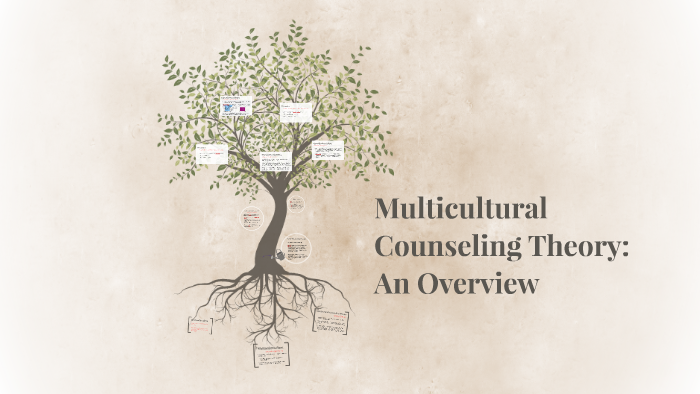 Multicultural Counseling Theory: by Mara Jillene on Prezi