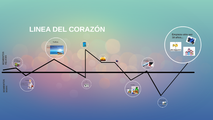 LINEA DEL CORAZÓN by Nashka Jiménez on Prezi