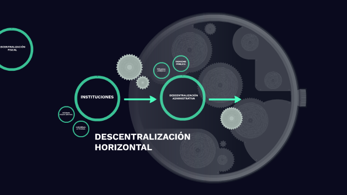 decentralizacion horizontal by Mauricio Muñoz on Prezi