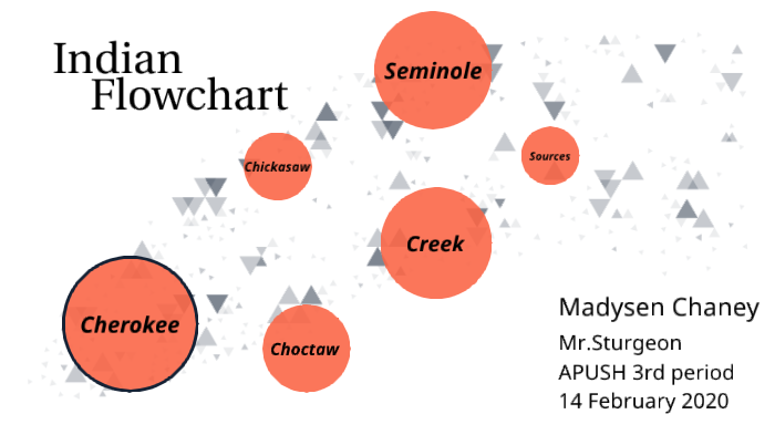 Indian Flowchart by Madysen Chaney on Prezi
