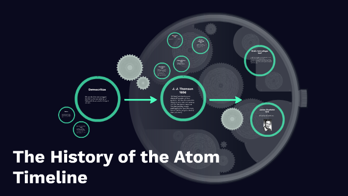 The History of the Atom Timeline by Ryan Miller on Prezi