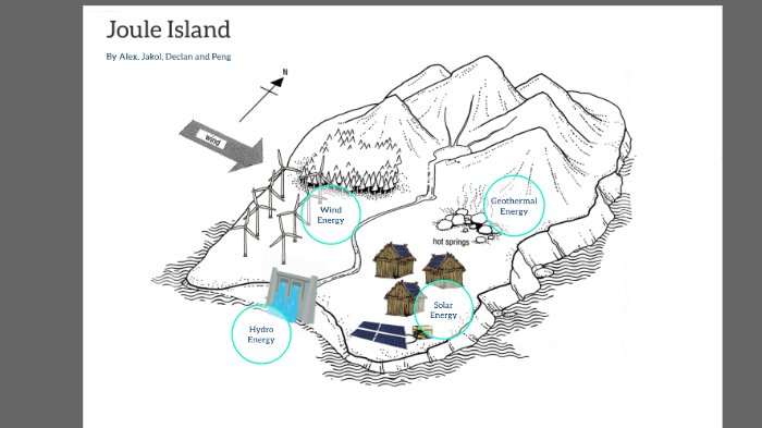 Joule Island by Jakol Zhang on Prezi