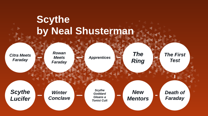 Scythe Timeline (A3) by RILEY BAUER on Prezi