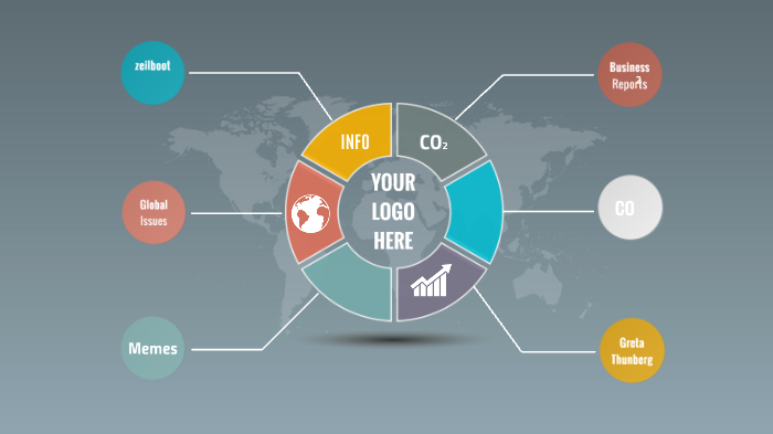 Greta thunberg by victoria sabbar on Prezi