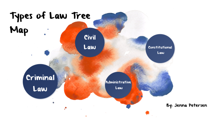 Types of Law Tree Map by Jenna Petersen on Prezi