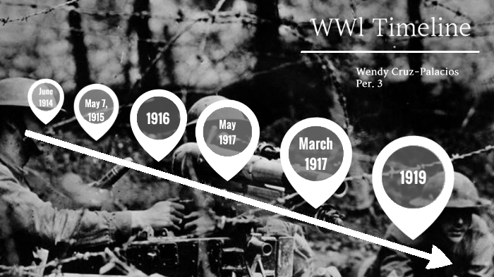 WWl Timeline by wendy cruz on Prezi